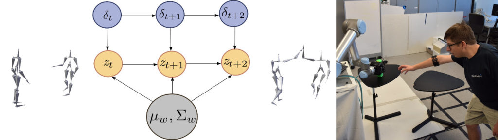 Interaction Primitives | Interactive Robotics Laboratory